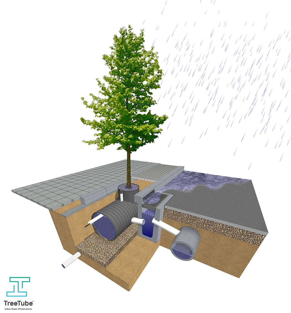 Climate resilience - TreeTube™
